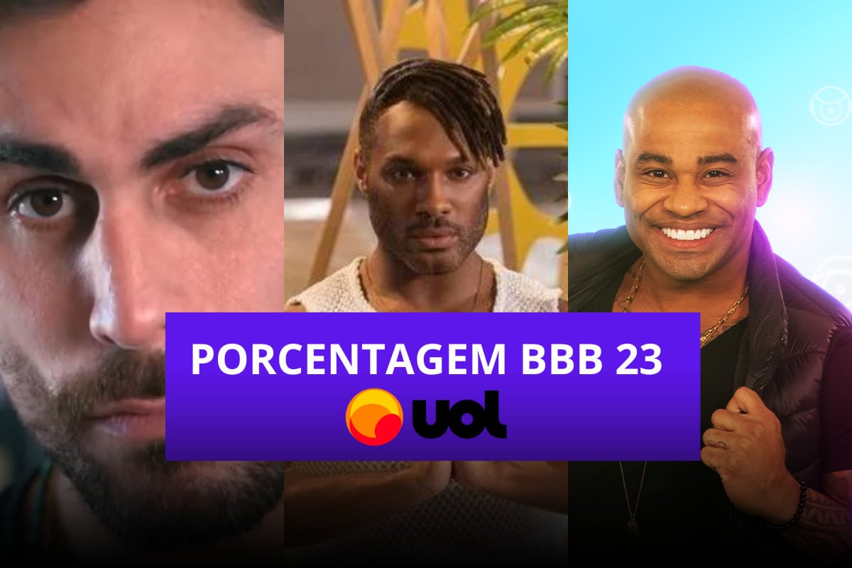 Gshow Bbb 23 Enquete Atualizada Porcentagem Da Manhã Do 7º Paredão